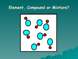 Chapter-1-2-Periodic-Table.pptxhshsjssks | PPT