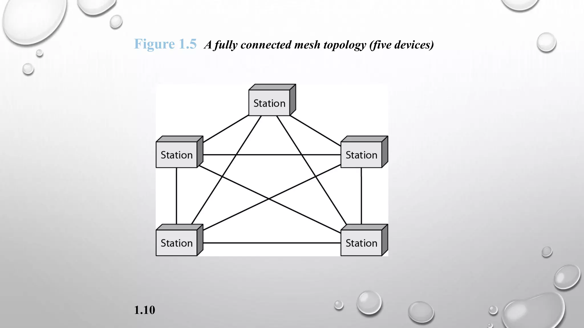 COMPUTER NETWORK - Chapter 1 | PPT