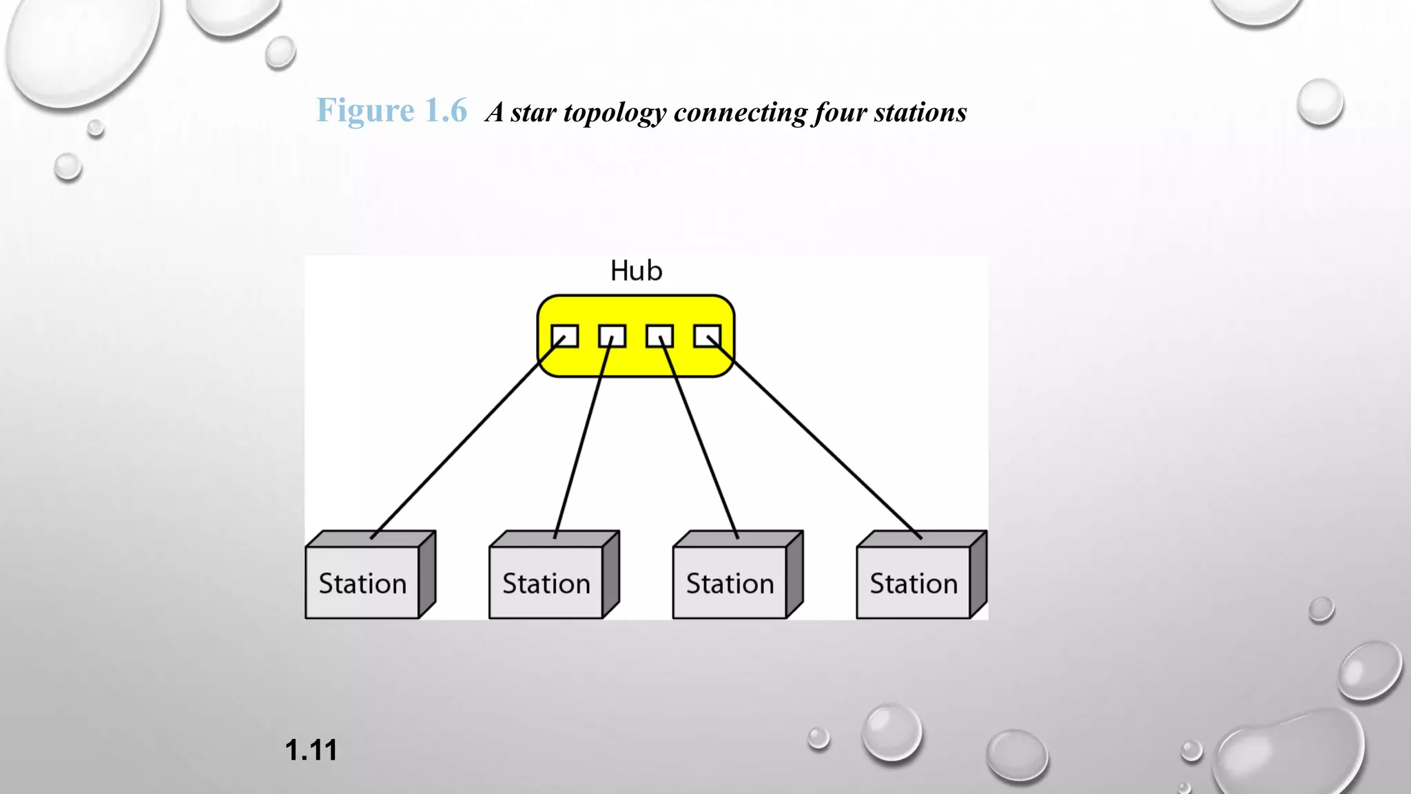 COMPUTER NETWORK - Chapter 1 | PPT