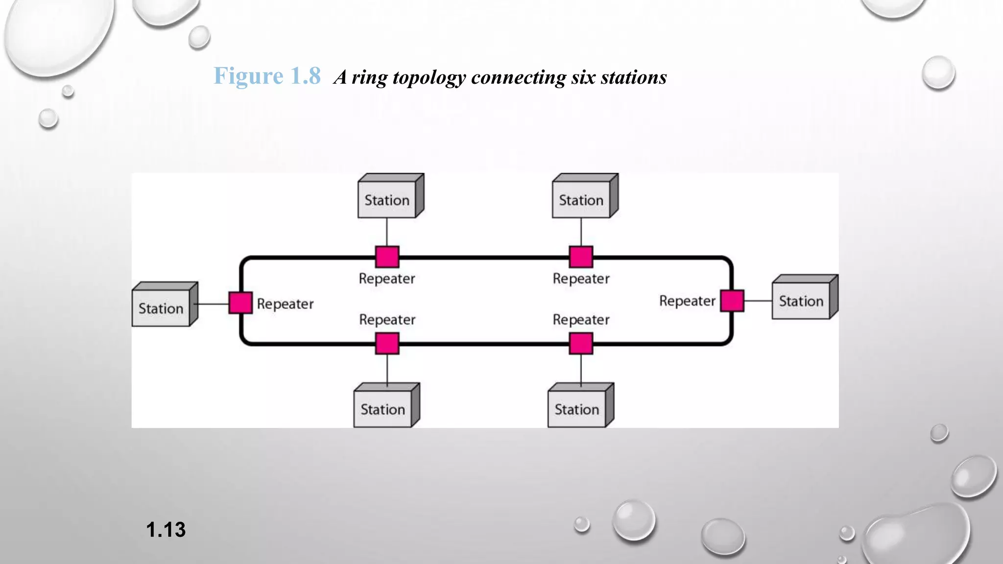 COMPUTER NETWORK - Chapter 1 | PPT