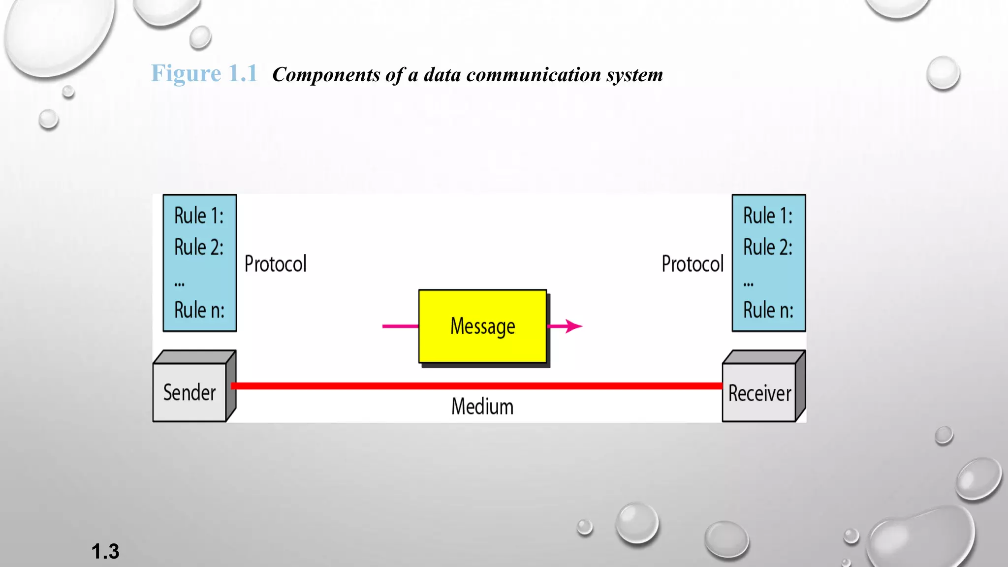 COMPUTER NETWORK - Chapter 1 | PPT