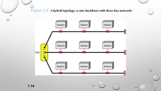 COMPUTER NETWORK - Chapter 1 | PPT