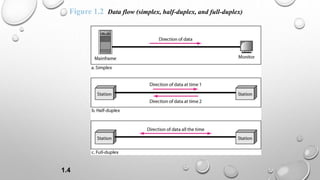 COMPUTER NETWORK - Chapter 1 | PPT