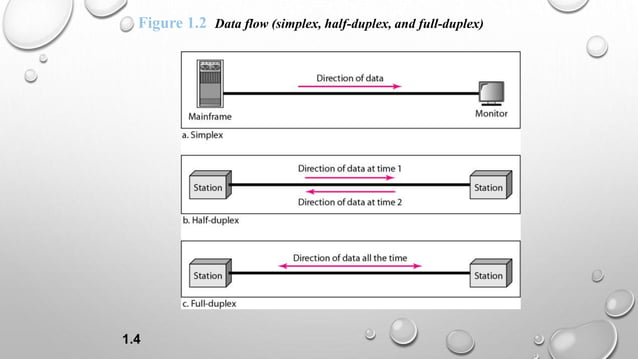 COMPUTER NETWORK - Chapter 1 | PPT