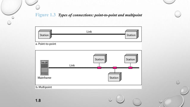 COMPUTER NETWORK - Chapter 1 | PPT