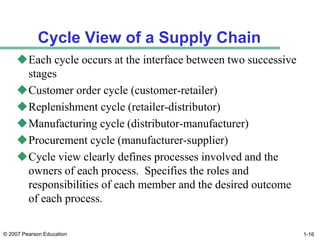 Chapter 1 Introduction to Supply Chain? | PPT