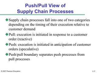 Chapter 1 Introduction to Supply Chain? | PPT