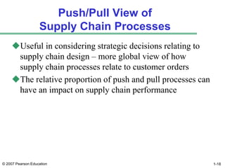 Chapter 1 Introduction to Supply Chain? | PPT