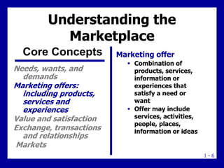 Marketing Introduction | PPT
