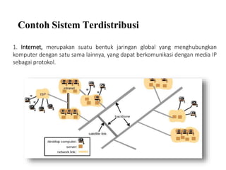 Chapter 1 - Sistem Terdistribusi | PPT