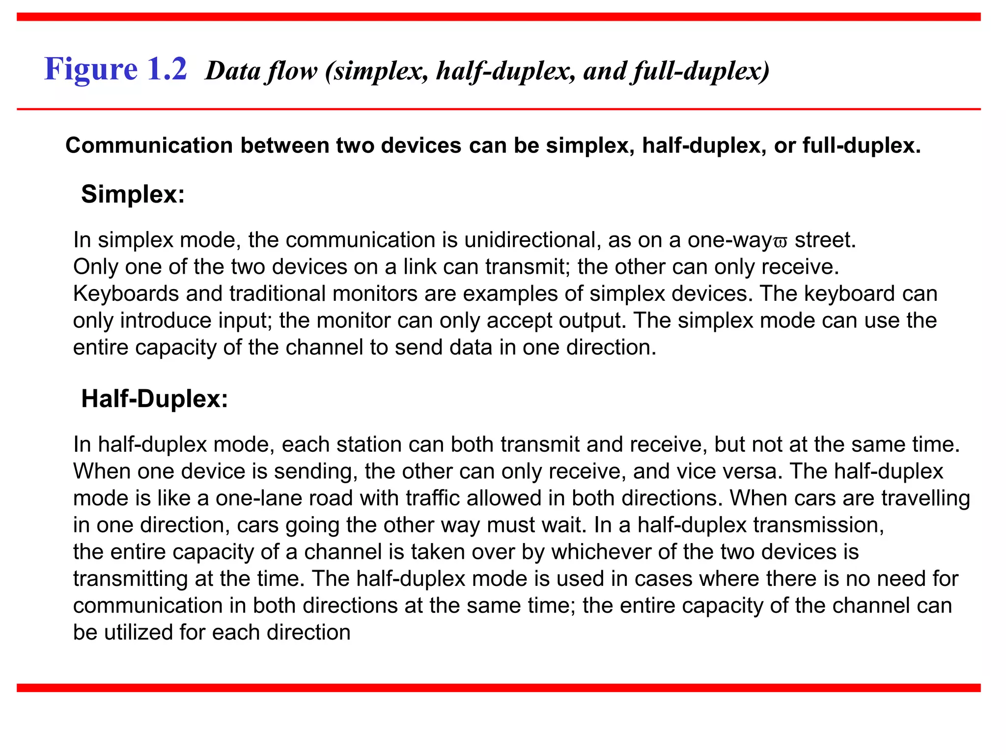 Introduction to Data Communication | PPT Introduction to Data Communication | PPT