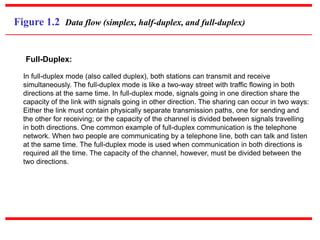 Introduction to Data Communication | PPT | Computer Networking | Computing