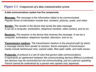 Introduction to Data Communication | PPT | Computer Networking | Computing