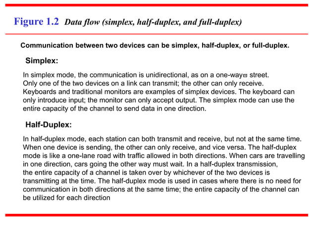 Introduction To Data Communication Ppt Computer Networking Computing