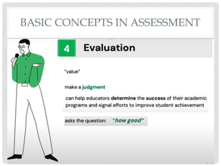 Basic Concepts in Assessment in Learning | PDF