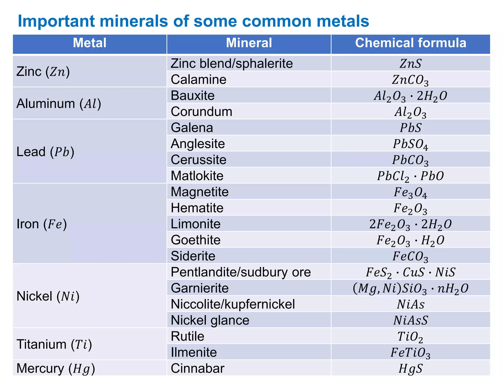 Chapter-1.pptx | Chemistry | Science