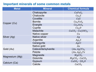 Chapter-1.pptx | Chemistry | Science