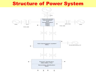introduction to high voltage engineering.pdf