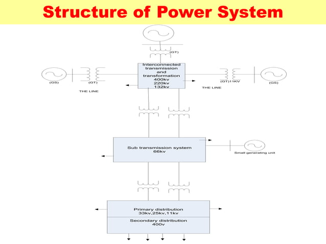 Introduction To High Voltage Engineering Pdf