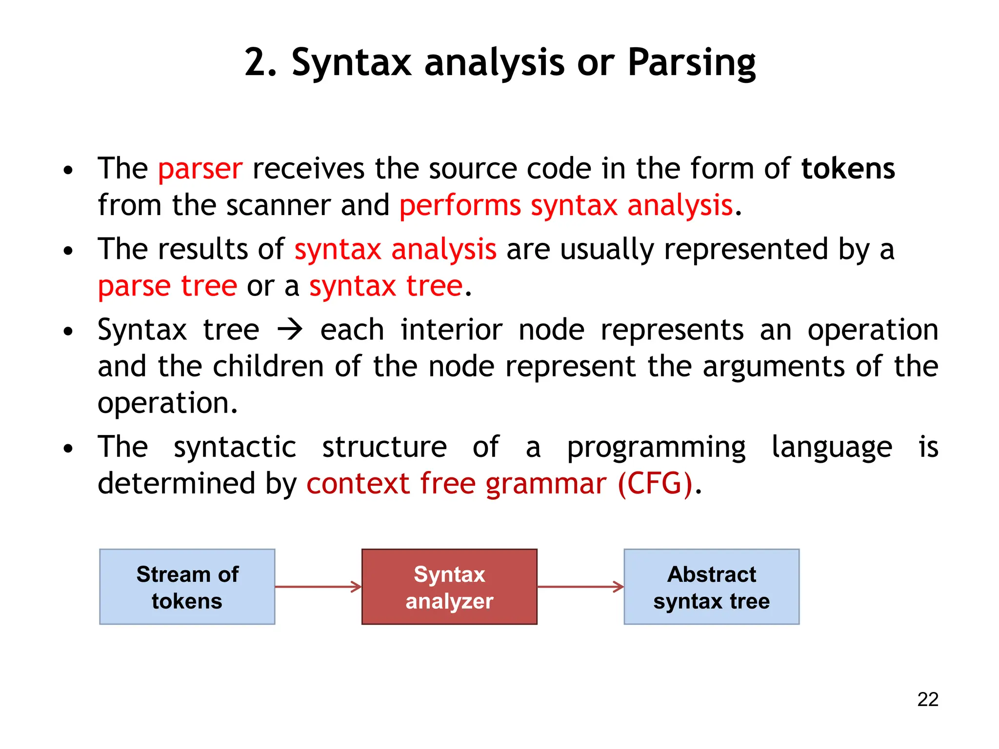 Chapter-1.pptx compiler Design Course Material | PPTX