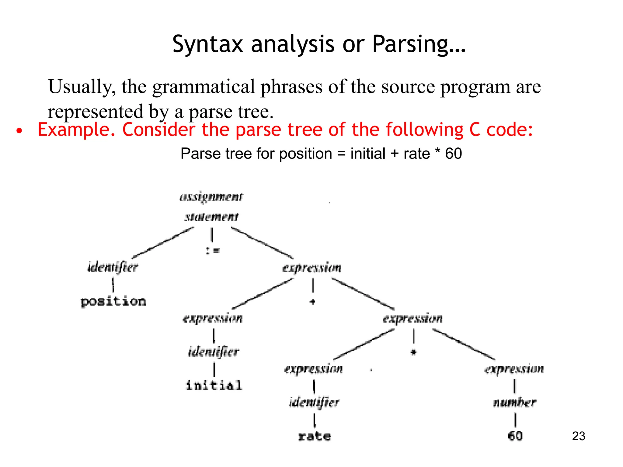 Chapter-1.pptx compiler Design Course Material | PPTX
