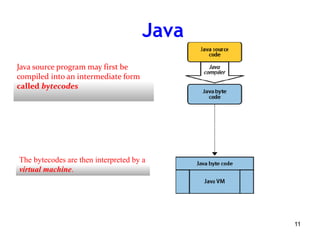 Chapter-1.pptx compiler Design Course Material | PPTX