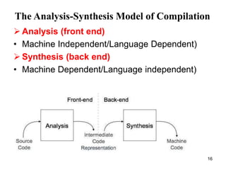 Chapter-1.pptx compiler Design Course Material | PPTX