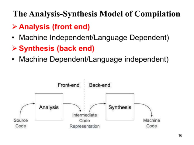 Chapter-1.pptx compiler Design Course Material | PPTX