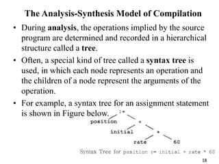 Chapter-1.pptx compiler Design Course Material | PPTX