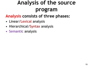 Chapter-1.pptx compiler Design Course Material | PPTX