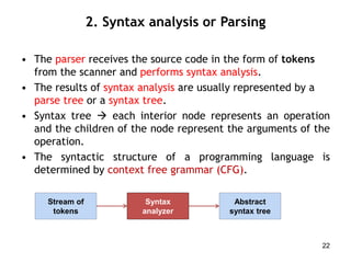 Chapter-1.pptx compiler Design Course Material | PPTX