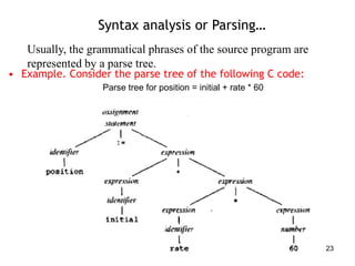 Chapter-1.pptx compiler Design Course Material | PPTX