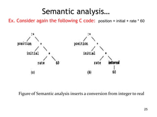 Chapter-1.pptx compiler Design Course Material | PPTX