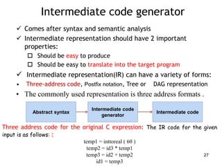 Chapter-1.pptx compiler Design Course Material | PPTX