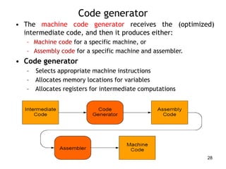 Chapter-1.pptx compiler Design Course Material | PPTX