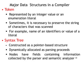 Chapter-1.pptx compiler Design Course Material | PPTX