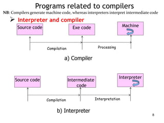 Chapter-1.pptx compiler Design Course Material | PPTX