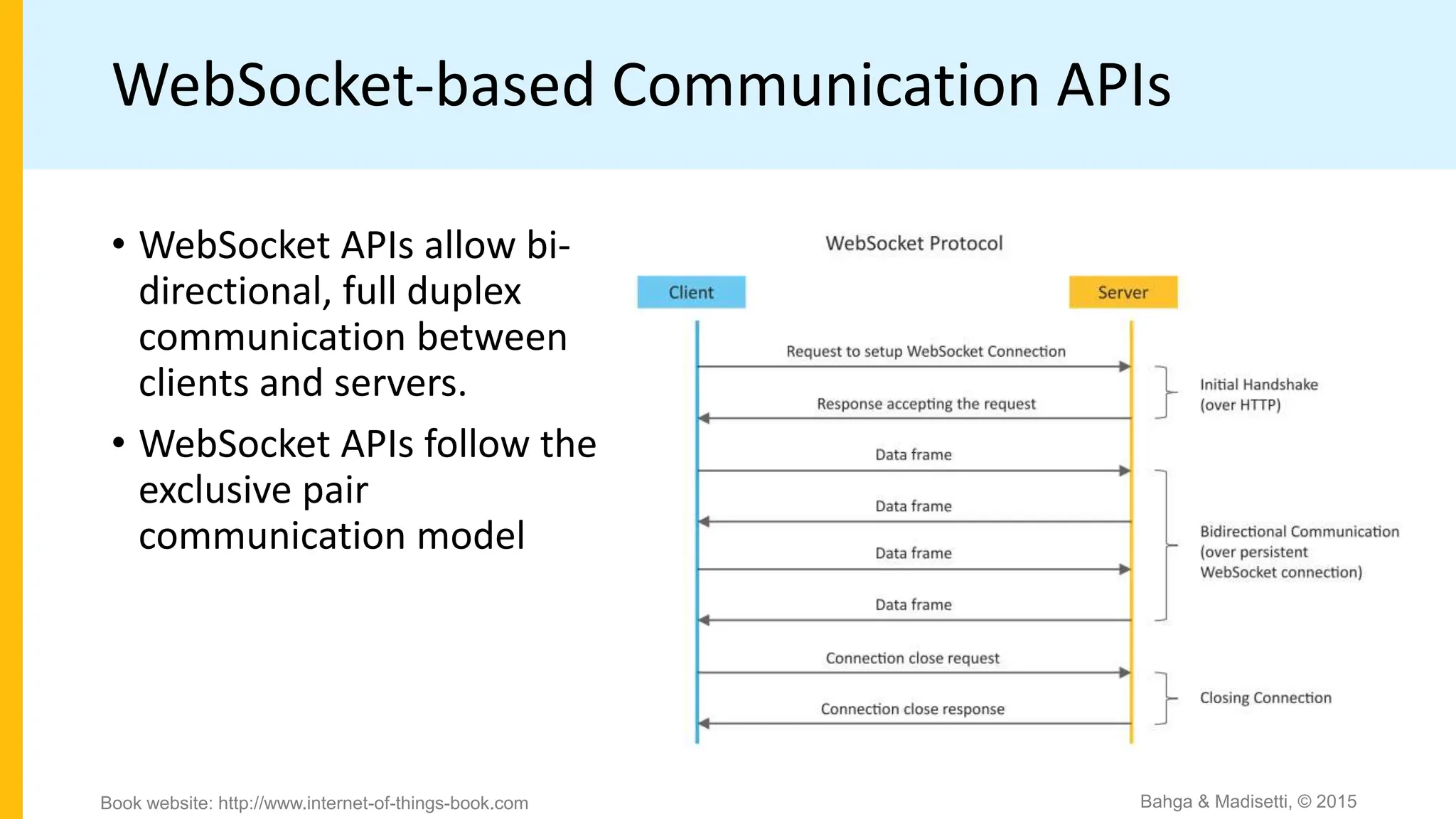 Chapter-1 - Internet of Things: A Hands-on Approach | PPTX