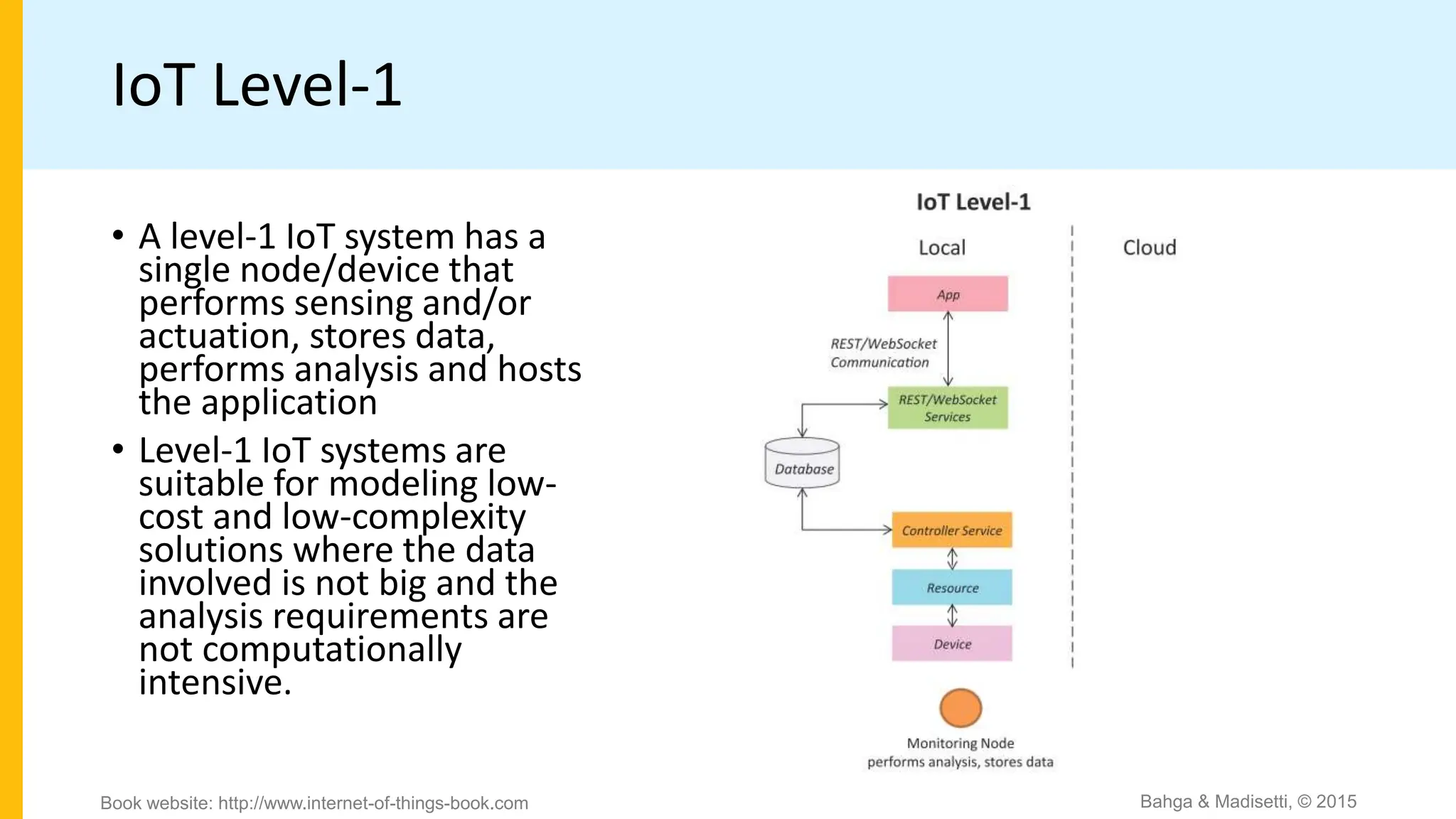 Chapter-1 - Internet of Things: A Hands-on Approach | PPTX