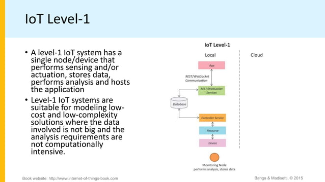 Chapter-1 - Internet of Things: A Hands-on Approach | PPTX