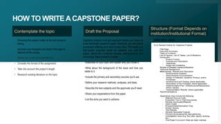 Chapter Capstone Project Ideas 2024-1.pptx