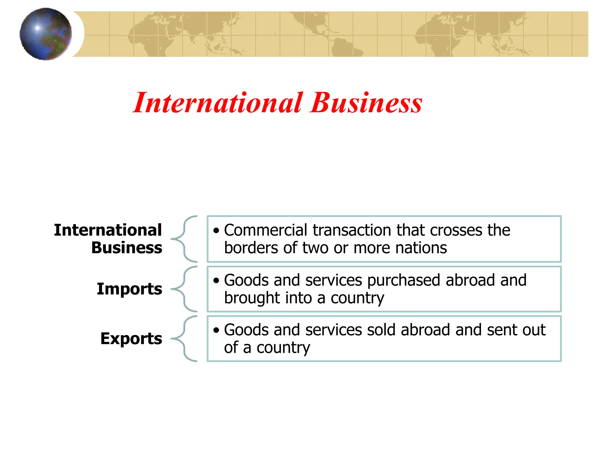 chapter-1. International business .ppt