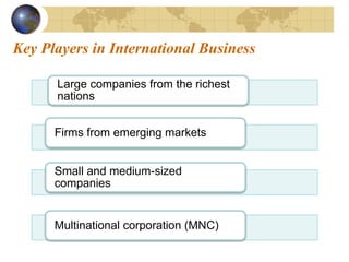 chapter-1. International business .ppt