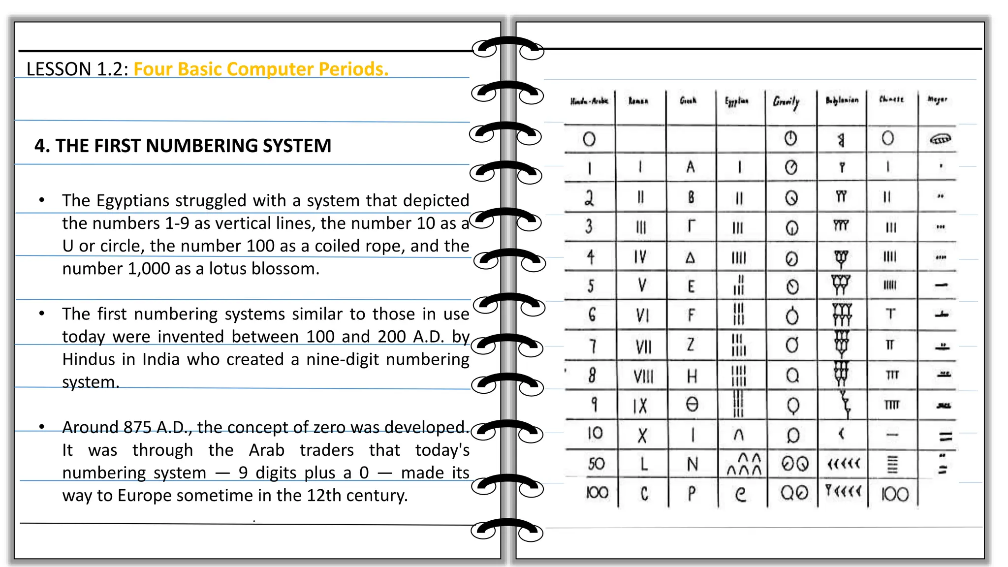 Chapter-1.3-Four-Basic-Computer-periods.pptx