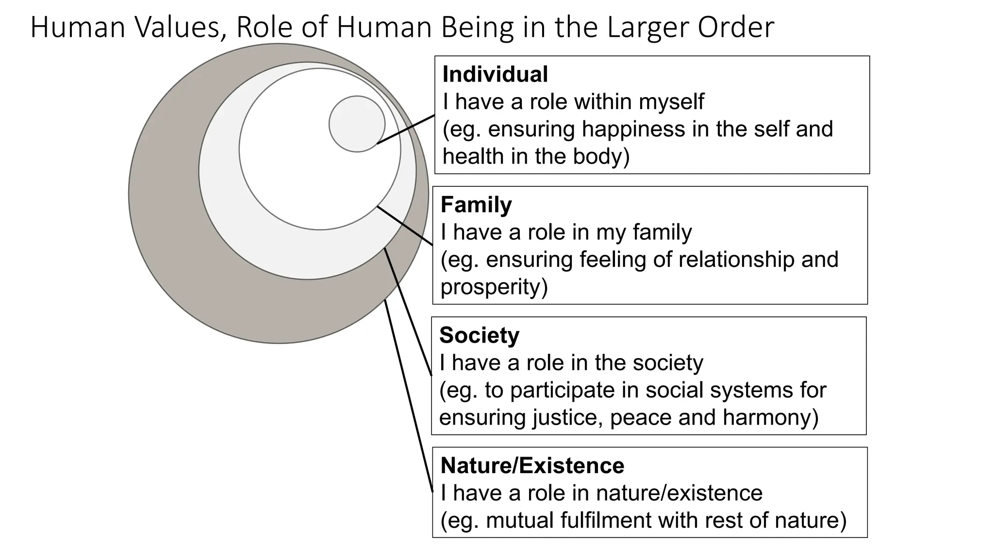 UNIVERSAL HUMAN VALUES - INTRODUCTION TO VALUE EDUCATION | PPTX