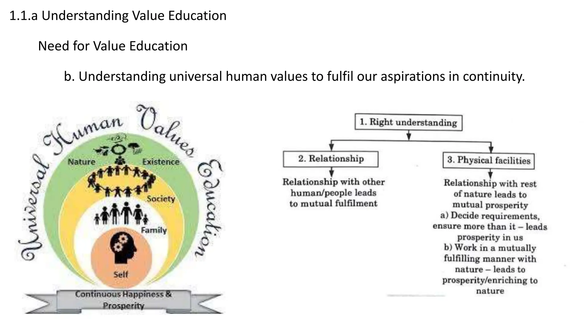 UNIVERSAL HUMAN VALUES - INTRODUCTION TO VALUE EDUCATION | PPTX
