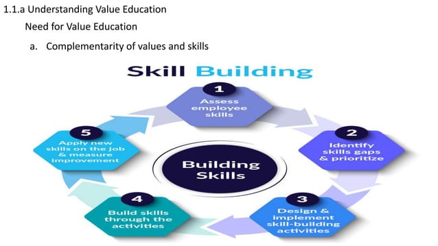 UNIVERSAL HUMAN VALUES - INTRODUCTION TO VALUE EDUCATION | PPTX