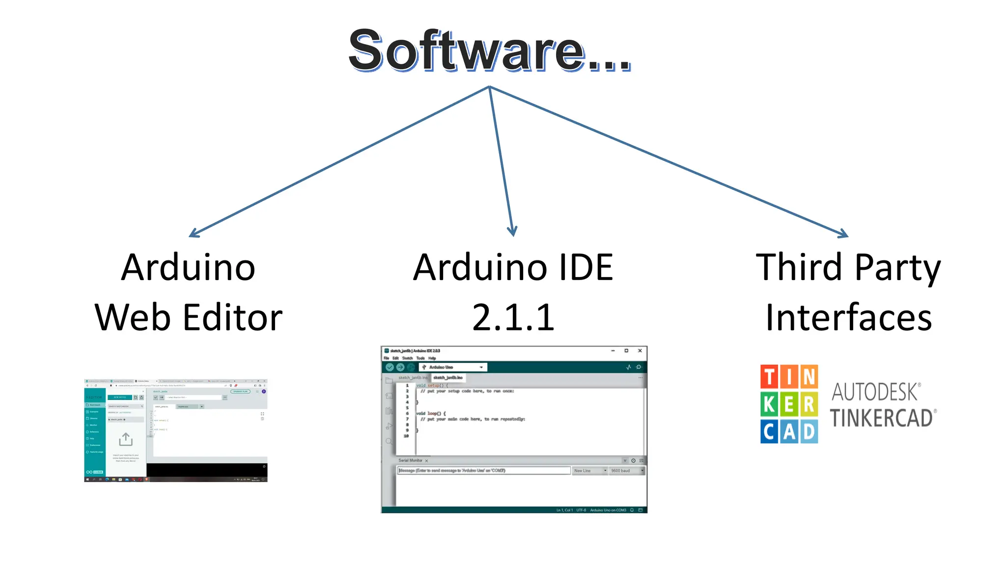 Chapter- 1.1 Introduction to Arduino.pptx