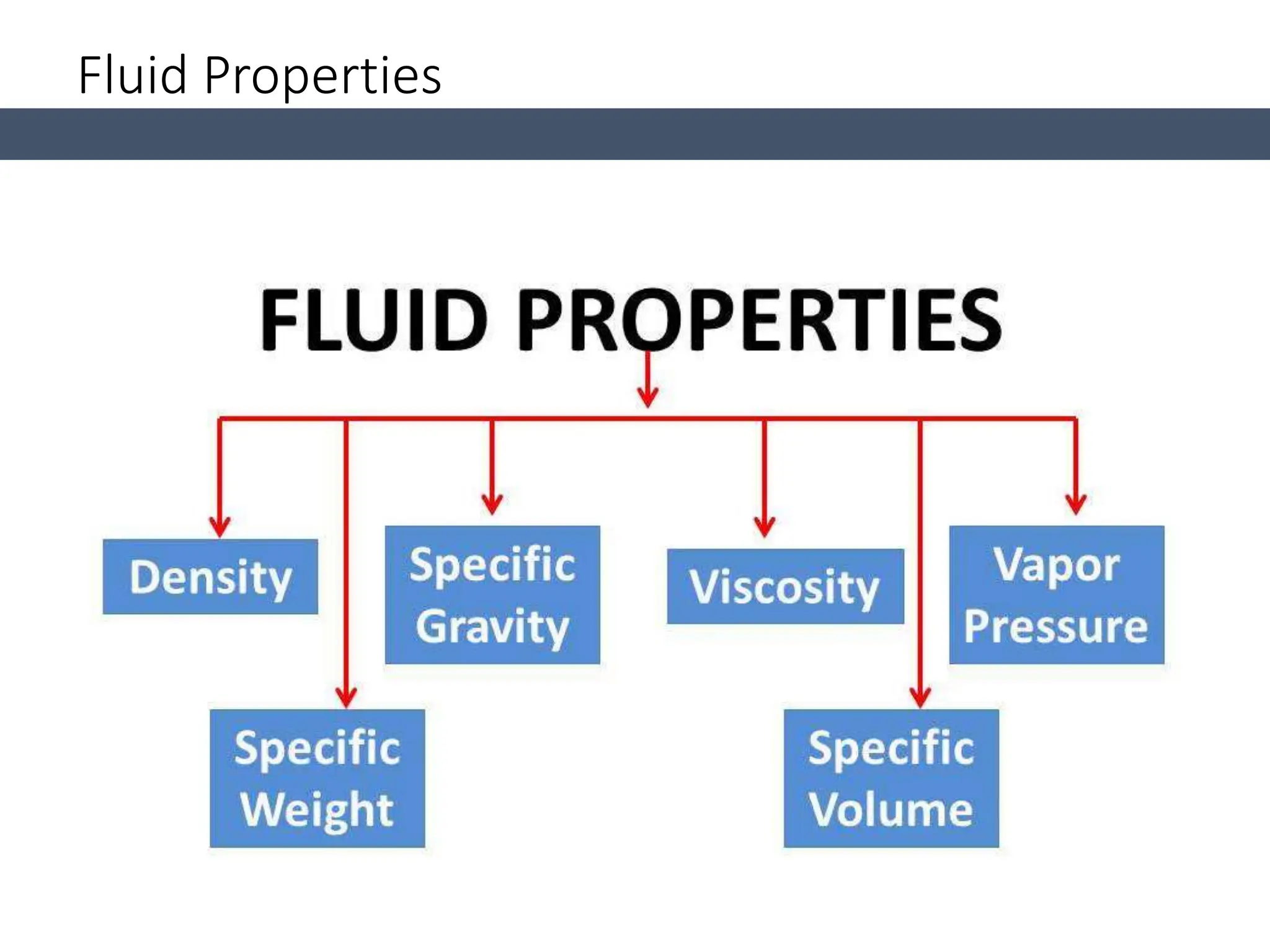 Fluid mechanics fluid properties and characteristics | PPTX