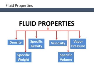 Fluid mechanics fluid properties and characteristics | PPTX